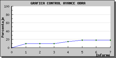 GEOTEC - ENTERRITORIO
